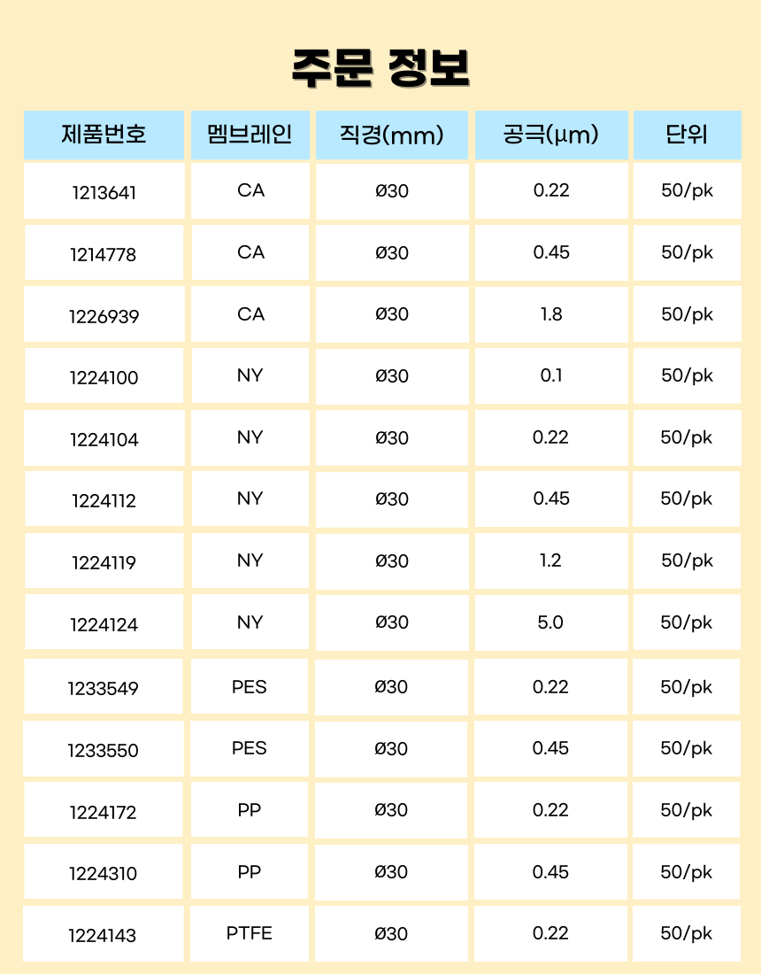 (주)필바이오랩