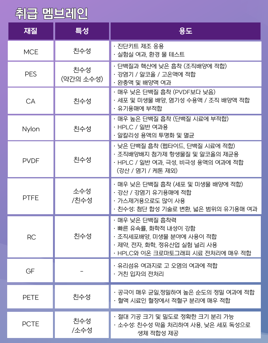 (주)필바이오랩