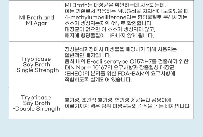(주)필바이오랩